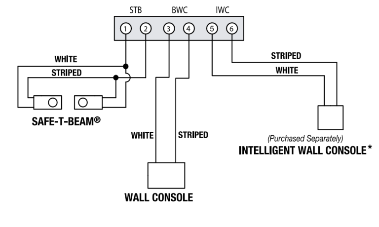 Genie Blue Max Garage Door Opener Wiring Diagram Guide